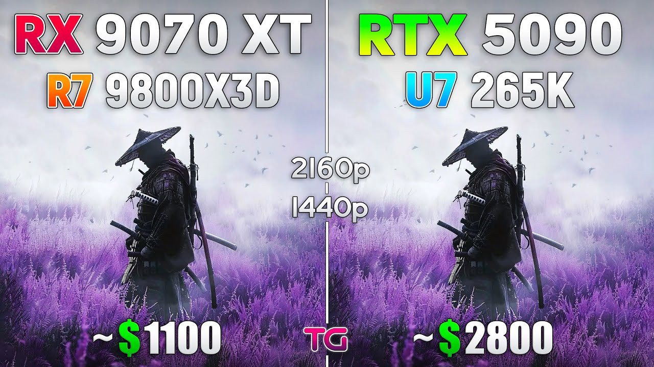 Связку из RX 9070 XT и Ryzen 7 9800X3D сравнили с дуэтом из RTX 5090 и Core Ultra 7 265K в 4K ...